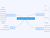 Arquitectura Cliente-Servidor - Mind Map